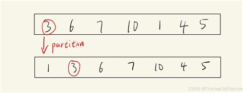 数据结构与算法（java语言）之快速排序算法java 数据结构快速排序 Csdn博客