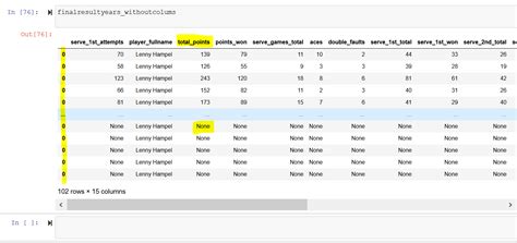 Drop Na Rows In A Column Pandas Design Talk