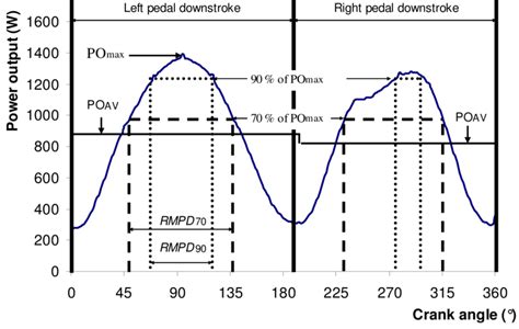 Determination Of The Maximal Power Output Value Po Max 250 Hz W