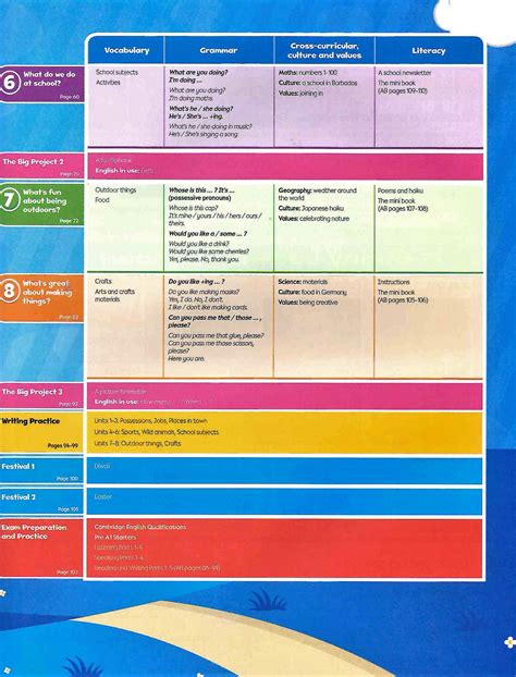 Bright Ideas: Level 2: Pack (Class Book And App) - FAHASA.COM