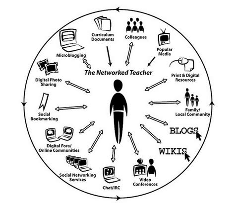Reflective Online Teaching Challenges Of Student Centered Learning