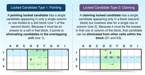 11 Advanced Sudoku Strategies And Examples