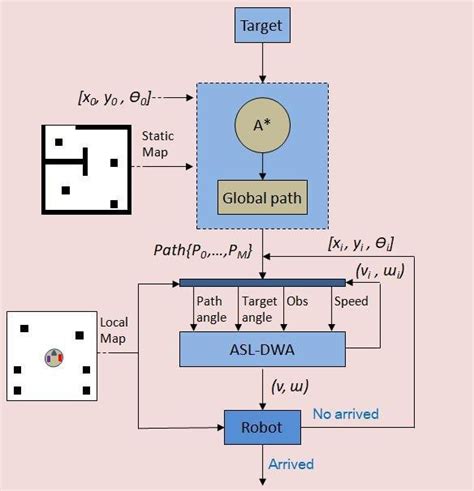 Shows A Comparison Of The Adaptive Weighted Scoring Function With The