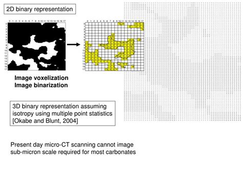 Ppt Pore Network Modelling For Carbonates Using Pore Space Images An Integrated Workflow