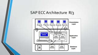 Erp Sap Ecc Mm Training PPT Business Business And Finance