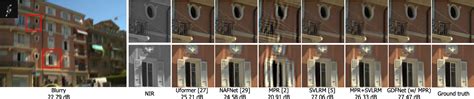 Figure 8 From Guided Image Deblurring By Deep Multi Modal Image Fusion Semantic Scholar