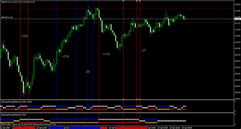Market Condition Indicatorstools Trend Indicators Mql4 And Metatrader 4 Mql4 Programming