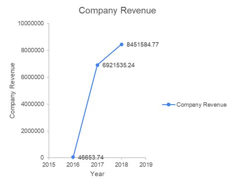 Github Hadasadidamini Project 1analyzing Ecommerce Business