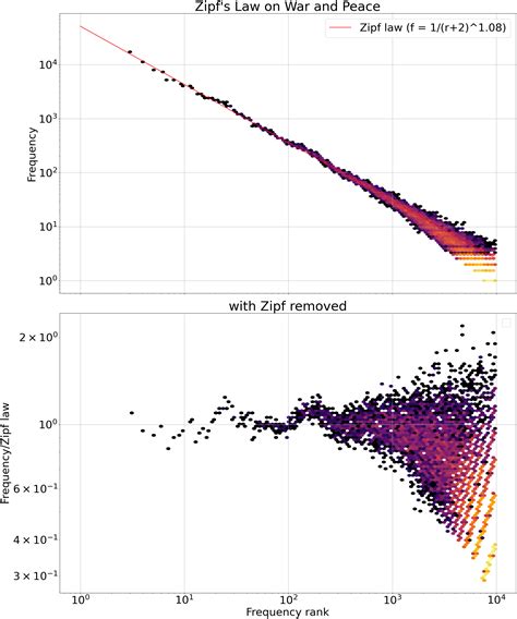 Python How To Fix Overlapping Bins In Log Scale Hexplot Stack Overflow