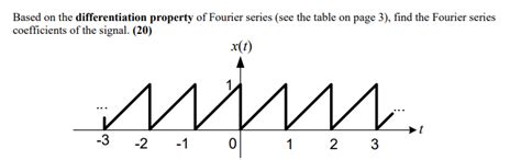Solved Based On The Differentiation Property Of The Fourier