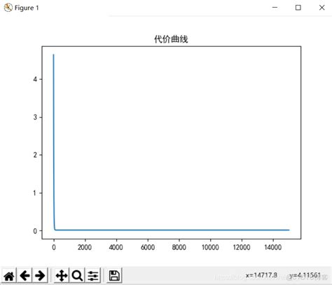 Python使用toad包实现逐步回归向前引入法向后剔除法 Python Tobit回归mob64ca1400133b的技术博客51cto博客