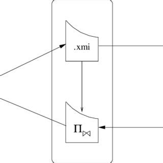 Software Architecture Of The Tool Download Scientific Diagram