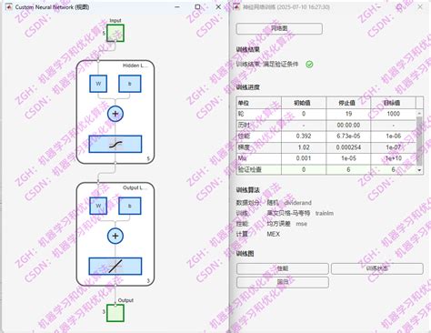 Matlab 基于ssa Bpnsgaii多目标优化算法的工艺参数优化【三目标】 Csdn博客