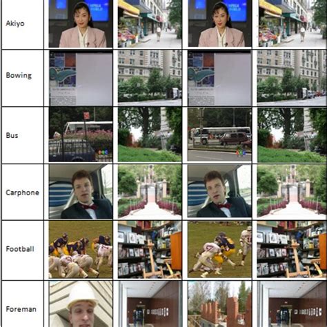 Experimental Outcomes Of Dct Quantization Download Scientific Diagram