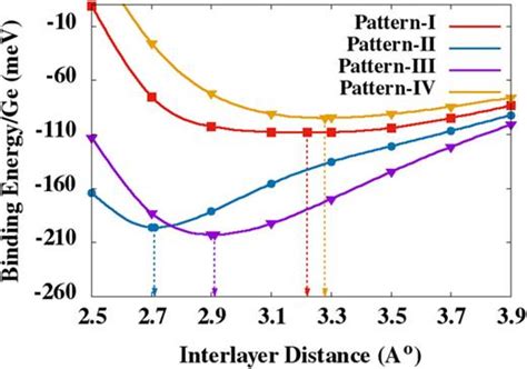 Dft Investigation Of 2d Nanomaterials Rayid Mojumder
