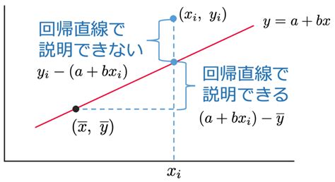 単回帰分析の具体例とその応用方法を解説