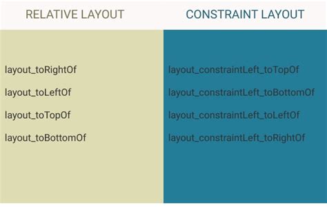 layout in android