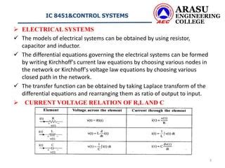 Transfer Function Of Electrical System PPTX