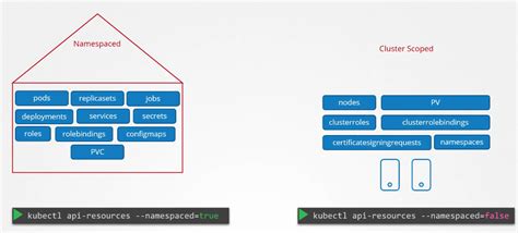 Clusterrole And Clusterrolebinding