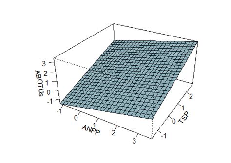 R Persp Superimpose A Specified Plane On The Existing Surface Stack Overflow
