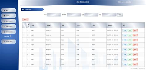 【附源码】django计算机毕业设计病床管理信息系统源码mysql论文django病床 Csdn博客
