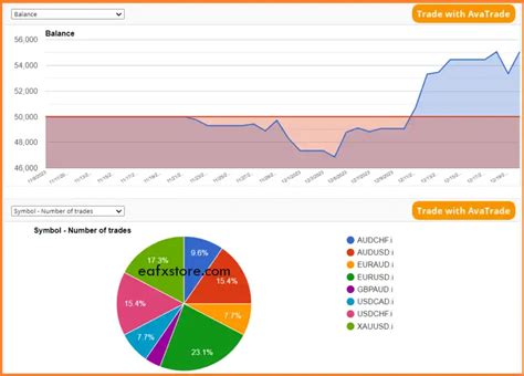 FTMO Robots V Source Code MQ MQ Sets FREE DOWNLOAD