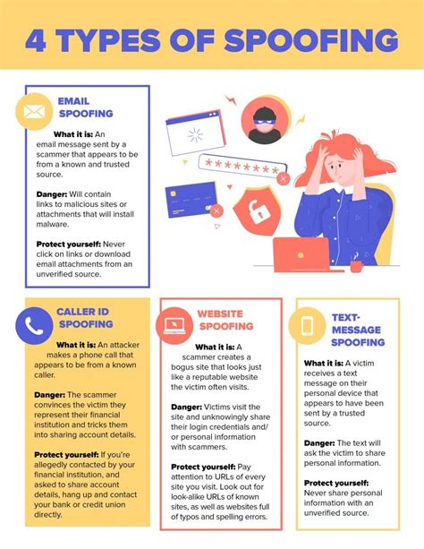 4 Types Of Spoofing