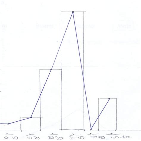 Incorrect Labelling Of Intervals Error 2 Download Scientific Diagram