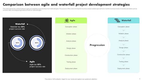 Agile Vs Waterfall Powerpoint Ppt Template Bundles PPT PowerPoint
