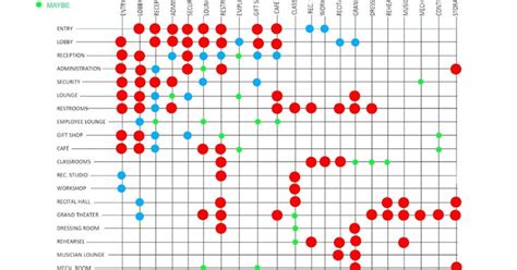 MATRIX AND BUBBLE DIAGRAM Bubble Diagram Bubbles Diagram