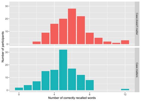 Data From The File Drawer Remembering Case Sensitive And Case