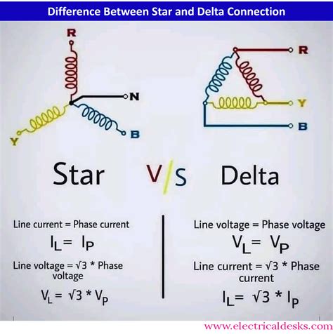 Electrical Star Delta Connection Diagram At Jason Criner Blog