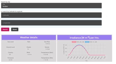 Github Manishkumar Dsiweather App A Weather App Using Angular