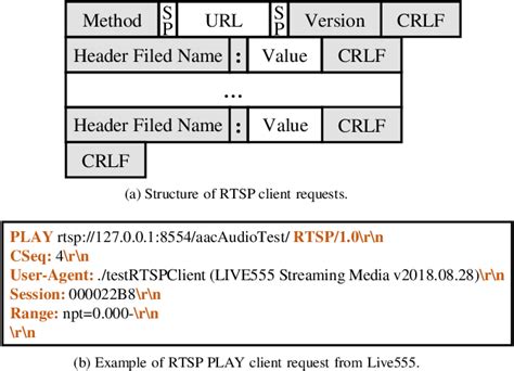 Pdf Large Language Model Guided Protocol Fuzzing Semantic Scholar