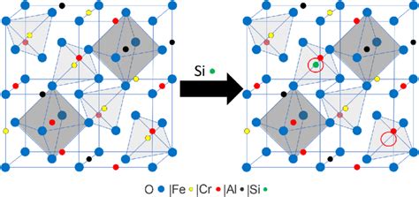 Schematic Illustration Of The Induction Of Vacancies In The Tetrahedral