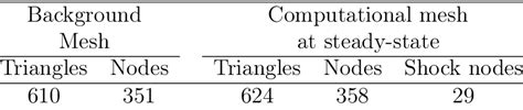 Nodes And Cells Of The Background And Computational Meshes Download Scientific Diagram