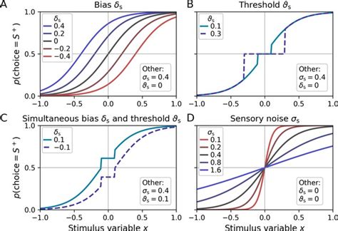 Reverse Engineering Of Metacognition Elife