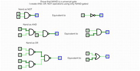 Solved Prove That Nand Is A Universal Gate Meaning Create