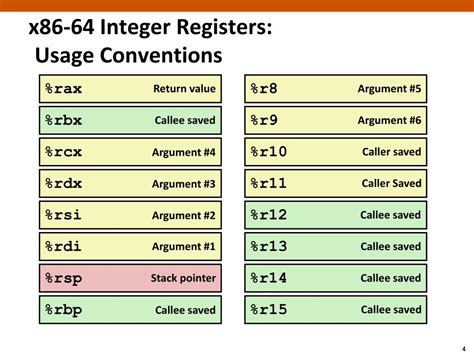 Ppt Machine Level Programming Iv X Procedures Data Powerpoint
