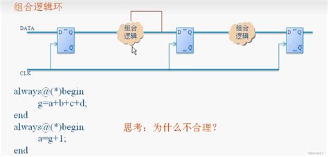 Fpga知识大串讲明德扬课程明德扬fpga Csdn博客 Fpga知识大串讲明德扬课程明德扬fpga Csdn博客