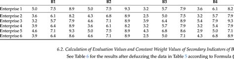 fuzzy mean values of the secondary indicators of energy conservation