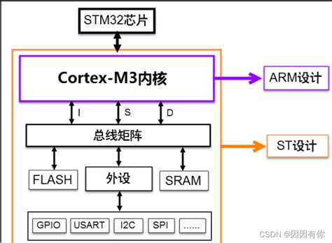 基于机器视觉的交通灯控制系统设计 交通灯智能控制系统的设计与实现 基于机器视觉的交通灯智能控制 csdn博客