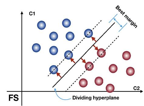 Machine Learning Based Text Document Classification For E Learning Ijrte
