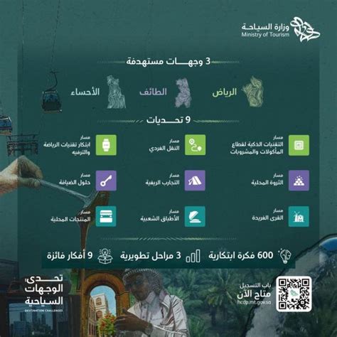 صحيفة اليوم تحدي الوجهات السياحية برنامج وزارة السياحة لدعم ريادة