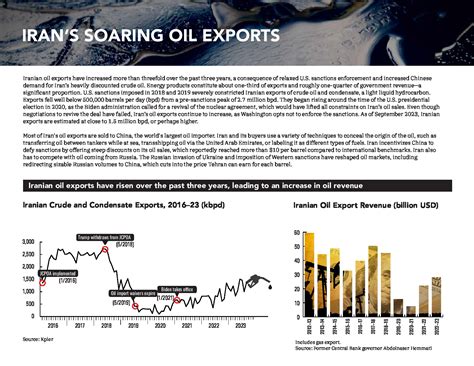 Infographic A Visual Guide To Irans Soaring Oil Exports The Washington Institute