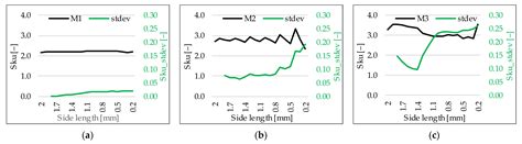 Machines Free Full Text Minimization Method For 3d Surface