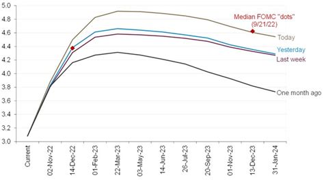 Viewpoint Us Consumer Price Inflation Data Guardian Capital