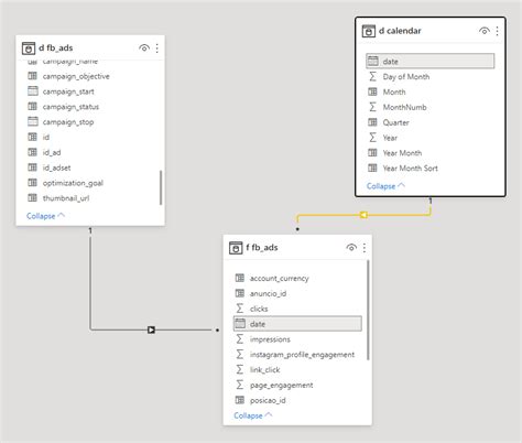 Solved Default Summarization Not Working Microsoft Fabric Community