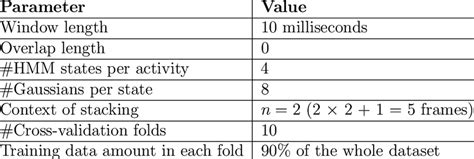 3 hyperparameter values of one representative sensor selection
