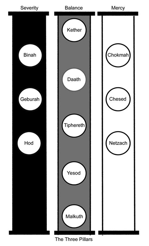 The Wiccan Great Rite Sex Tea And Religion Aeon Byte Gnostic Radio